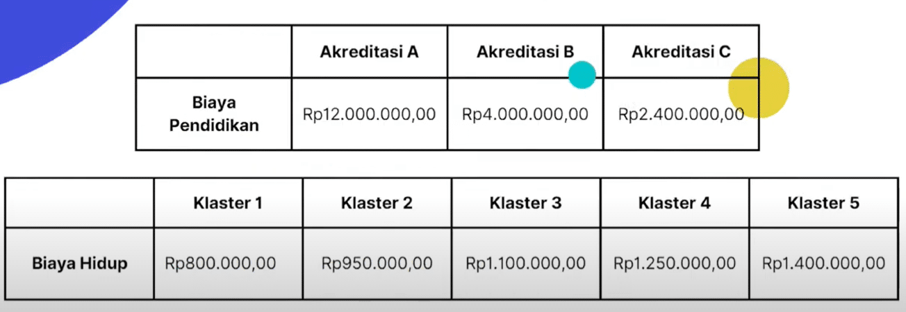 Mengenal KIP Kuliah Merdeka: Syarat, Klaster dan Siapa yang Berhak ...