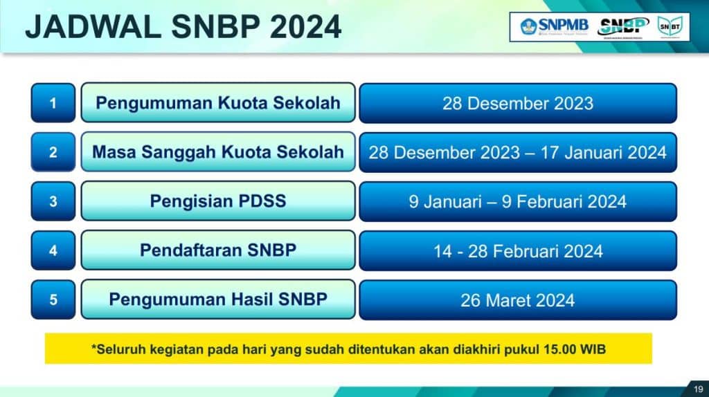 SNBP 2024: Jadwal, Aturan, & Proses Seleksi | Maukuliah Blog