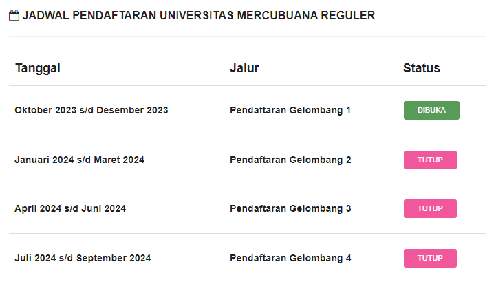 5 Kampus Swasta yang Telah Membuka Pendaftaran 2024/2025 | Maukuliah Blog